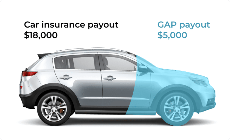 GAP Waivers - Get The Protection You Need - AUTOPAY