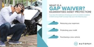 What Is a GAP Waiver and Do I Need One? - AUTOPAY